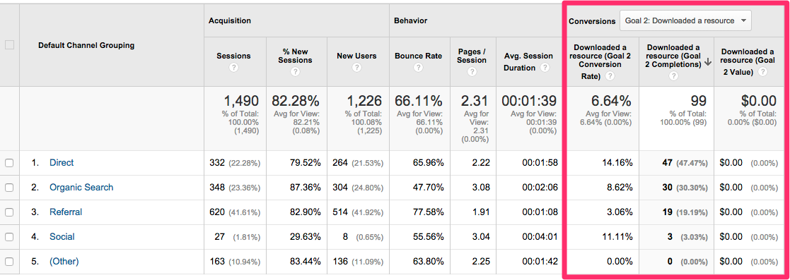 $9 Marketing Stack: A Step-by-Step Guide